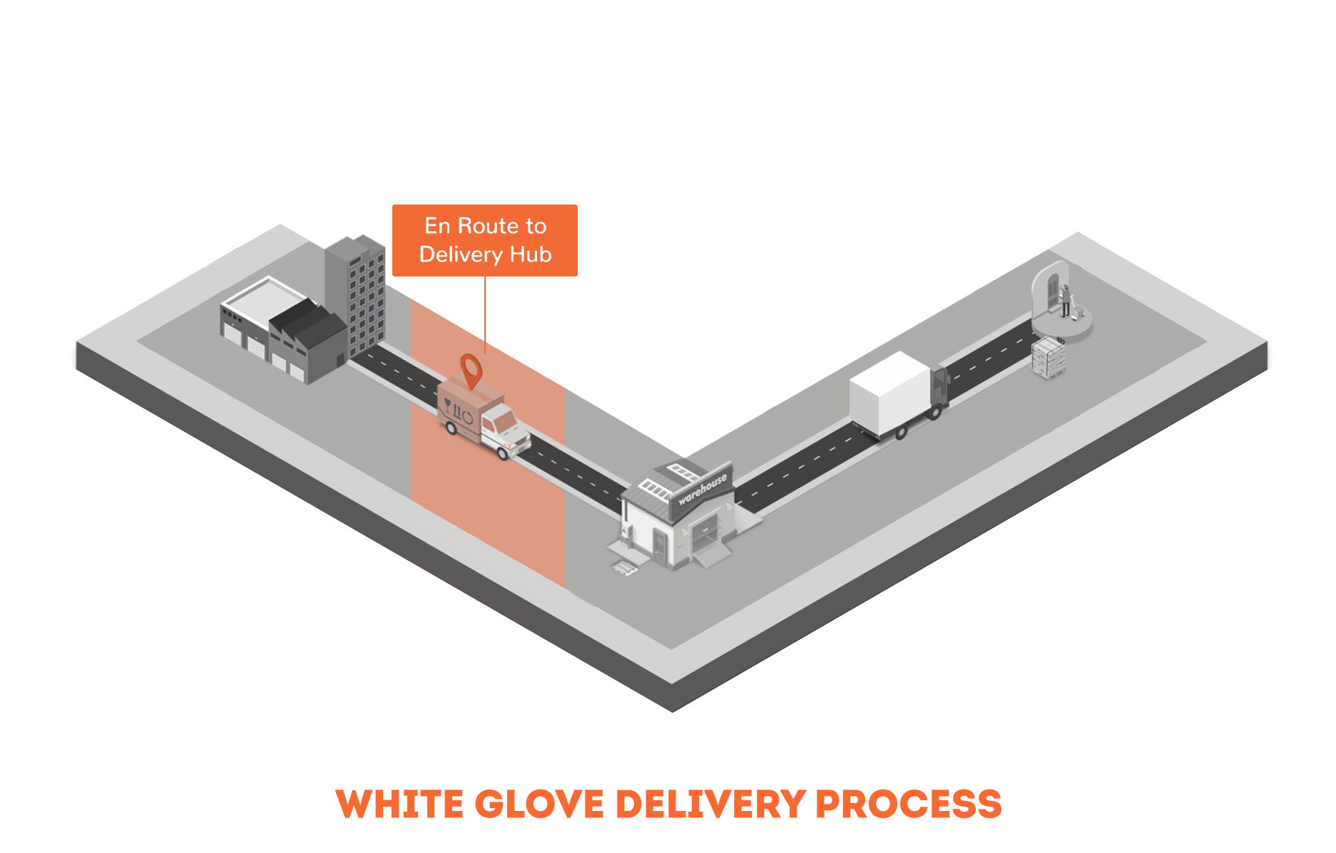 The specialized carrier will bring your order from the manufacturer’s ...